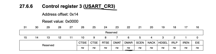 Getting Started with STM32F103: UART Receiver with DMA – EmbeddedExpertIO