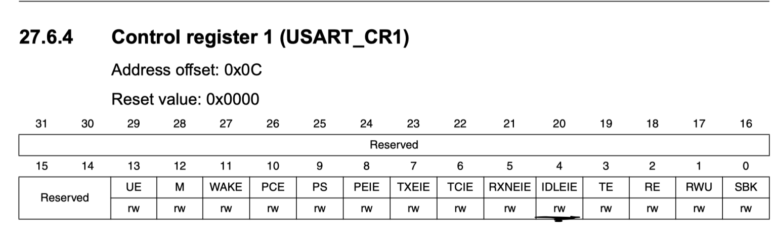 Getting Started With Stm32f103 Uart Receiver With Dma And Idle Embeddedexpertio
