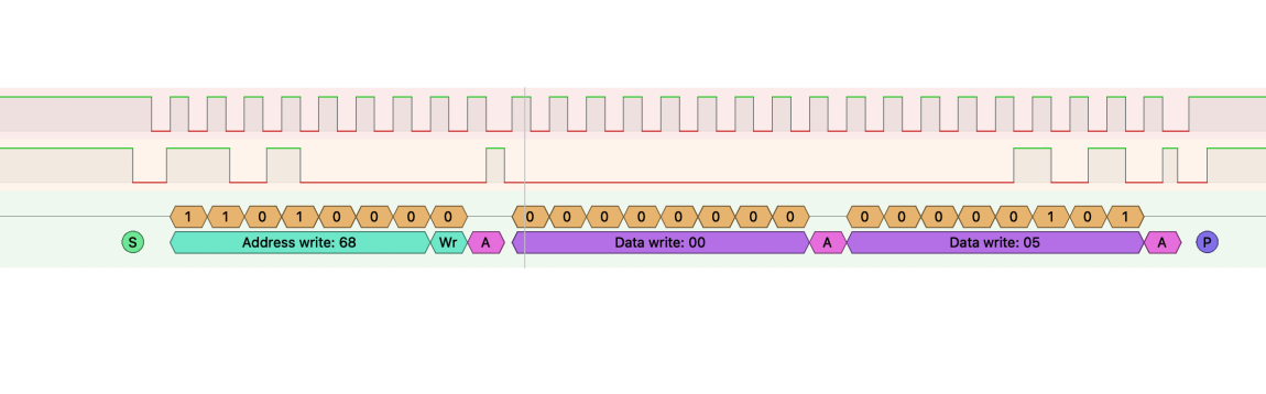Getting Started With Stm32f103 I2c Write Byte Embeddedexpertio