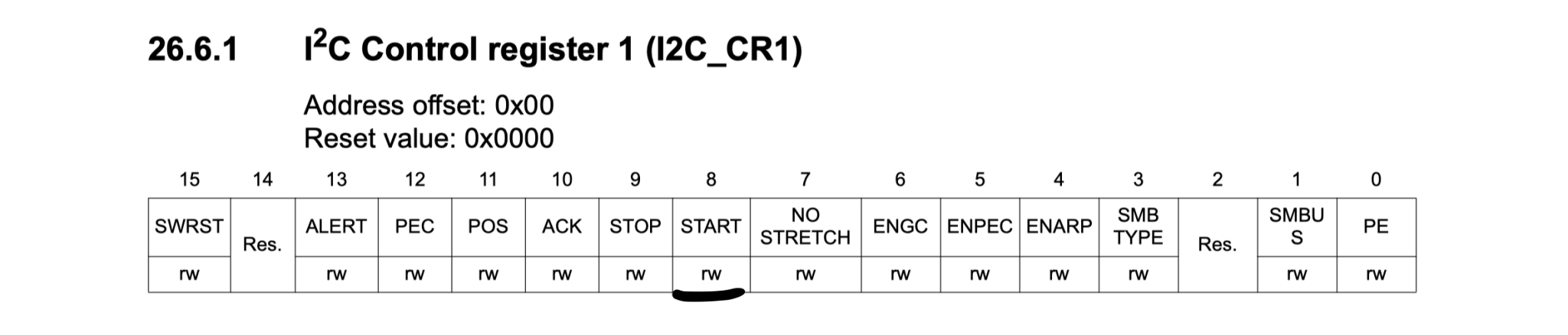 Getting Started With Stm32f103 I2c Write Multiple Bytes Embeddedexpertio