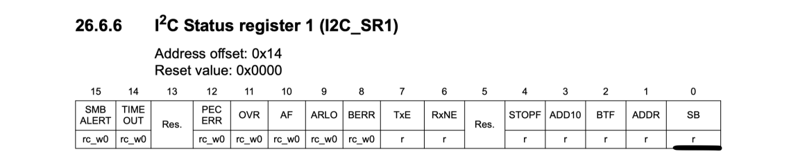 Getting Started With Stm32f103 I2c Write Multiple Bytes Embeddedexpertio