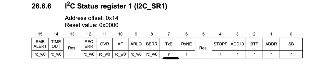 Getting Started With Stm32f103 I2c Write Multiple Bytes Embeddedexpertio