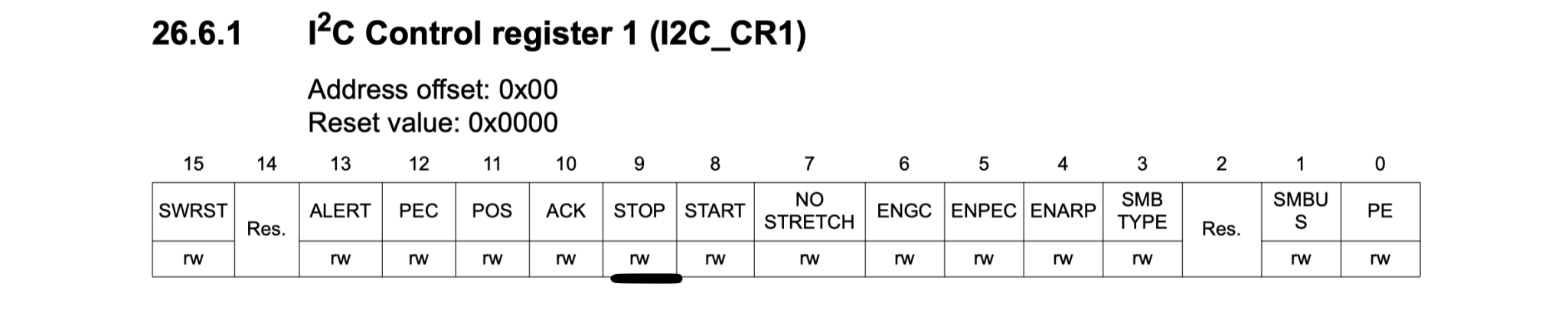 Getting Started With Stm32f103 I2c Write Byte Embeddedexpertio