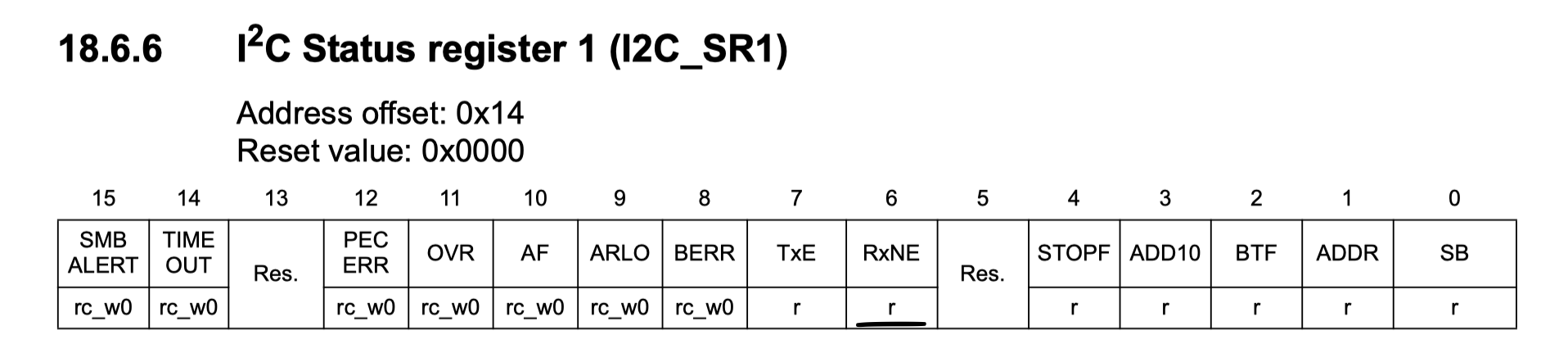 Getting Started With Stm32f103 I2c Read Byte Embeddedexpertio 3636
