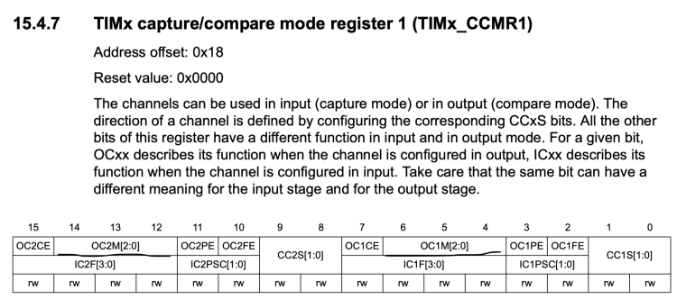 Getting Started with STM32F103: Timer in PWM Mode with DMA – EmbeddedExpertIO