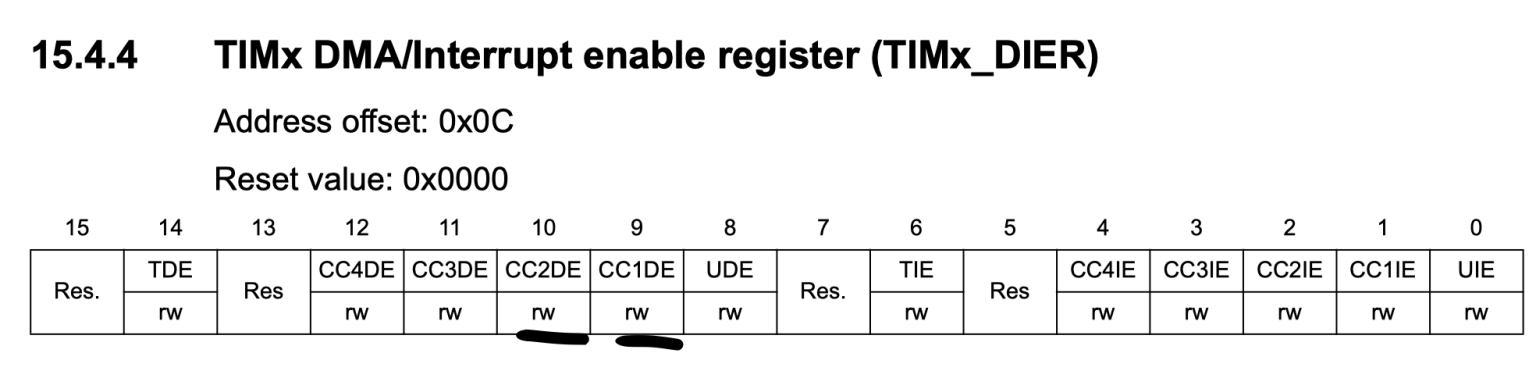 Getting Started with STM32F103: Timer in PWM Mode with DMA – EmbeddedExpertIO