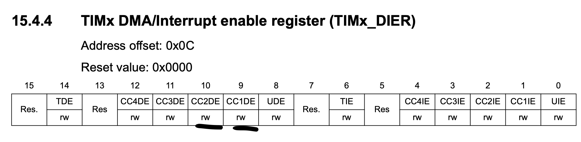 [Revised] Getting Started with STM32F103: Timer in PWM Mode with DMA – EmbeddedExpertIO