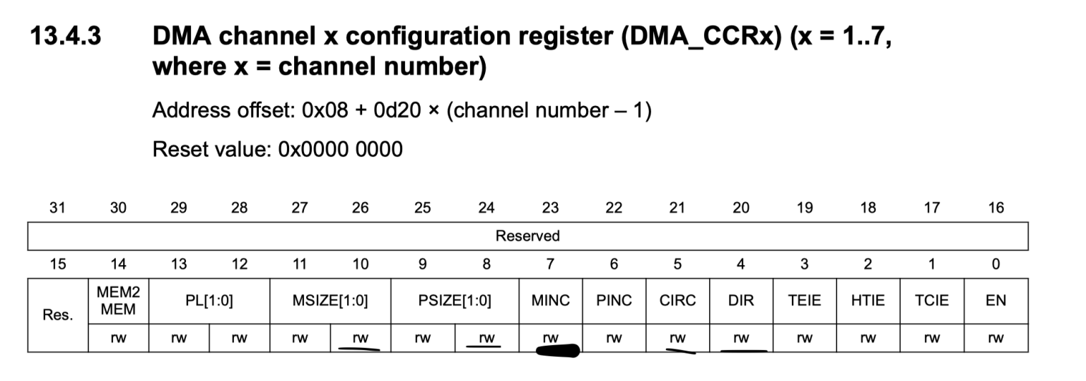 Getting Started with STM32F103: Timer in PWM Mode with DMA – EmbeddedExpertIO