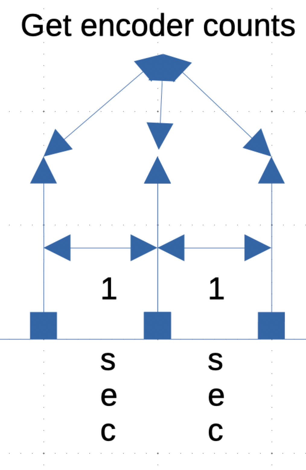 [Revised ] Measuring The Rotation Speed Using STM32 and Timer in Encoder Mode – EmbeddedExpertIO