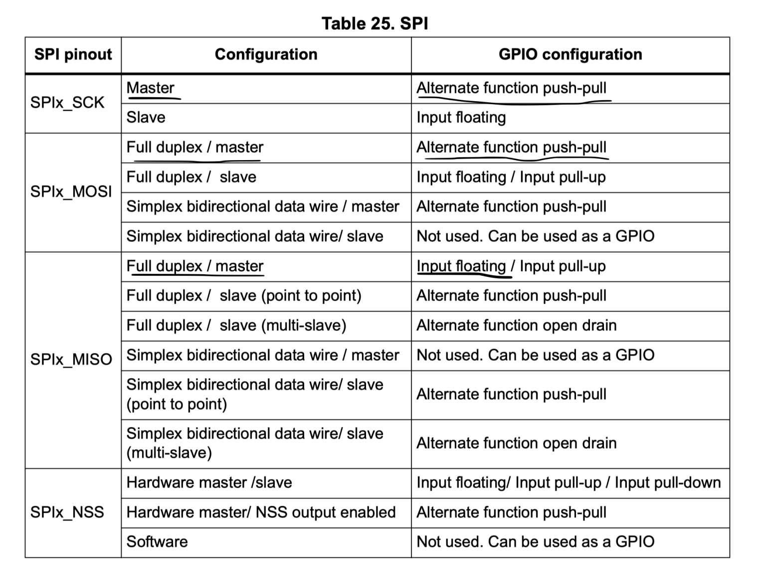 Getting Started with STM32F103: SPI (Serial Peripheral Interface ...