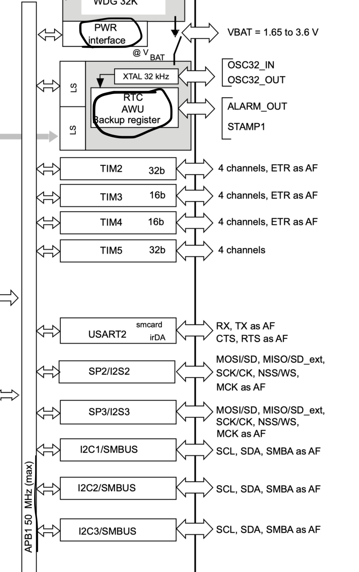 Working with STM32 and internal RTC Part 2: Driver development ...