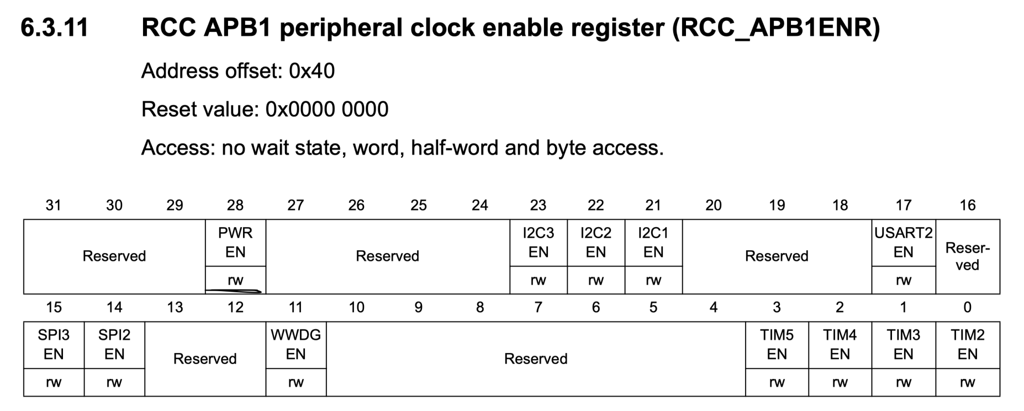 Working with STM32 and internal RTC Part 2: Driver development – EmbeddedExpertIO