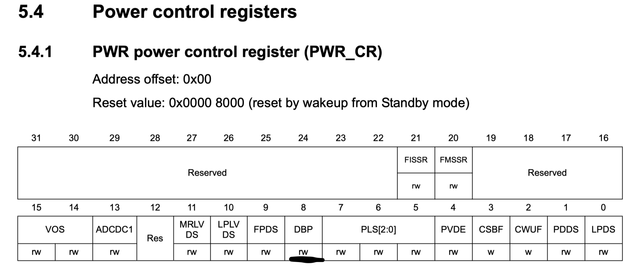 Working with STM32 and internal RTC Part 2: Driver development – EmbeddedExpertIO