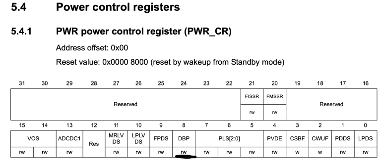 Working With Stm32 And Internal Rtc Part 2 Driver Development Embeddedexpertio