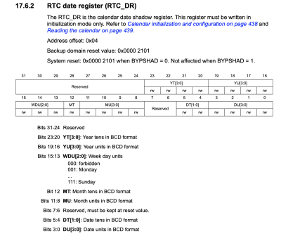 Working with STM32 and internal RTC Part 2: Driver development – EmbeddedExpertIO