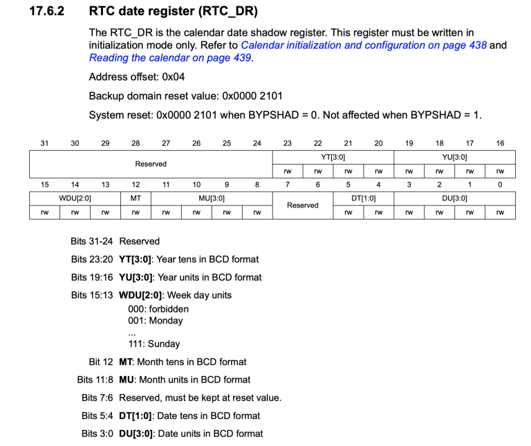 Working With Stm32 And Internal Rtc Part 2 Driver Development Embeddedexpertio