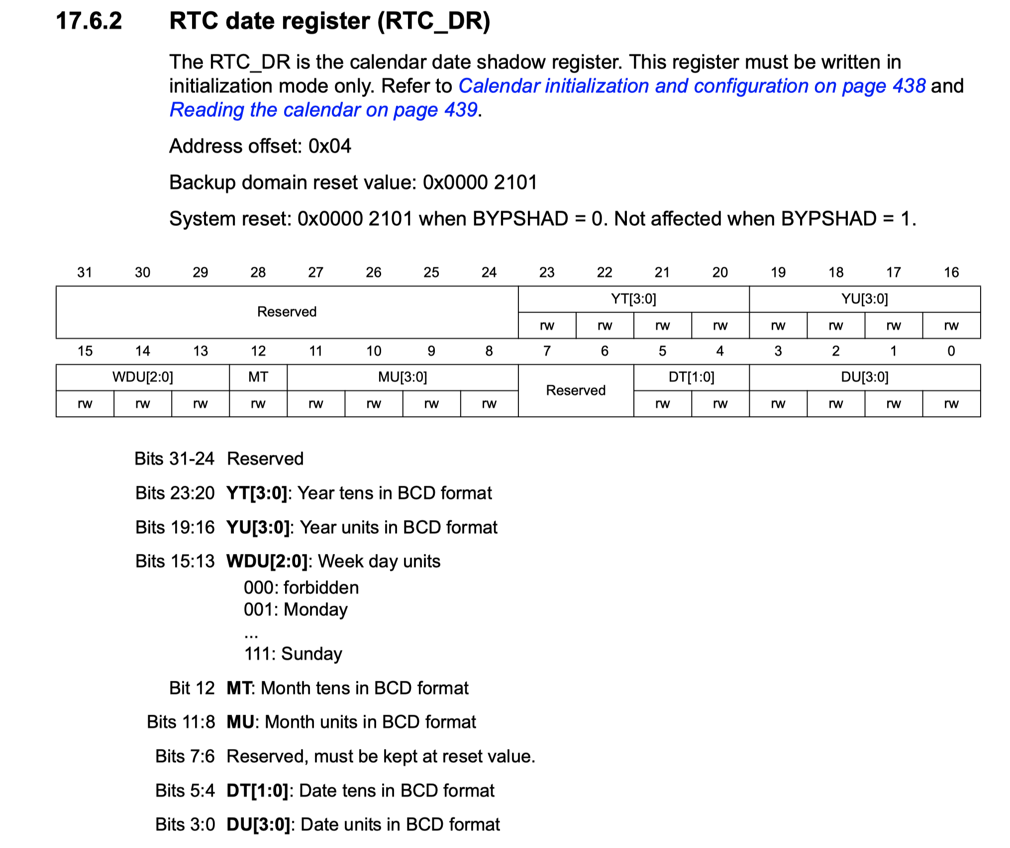 Working with STM32 and internal RTC Part 2: Driver development – EmbeddedExpertIO