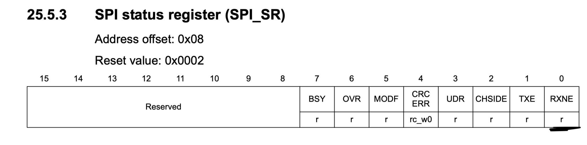 Getting Started with STM32F103: SPI Receiver – EmbeddedExpertIO