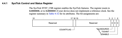 Implementing Timeout in Your Firmware – EmbeddedExpertIO