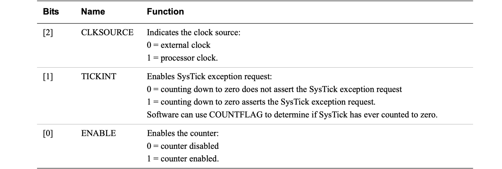 Implementing Timeout in Your Firmware – EmbeddedExpertIO
