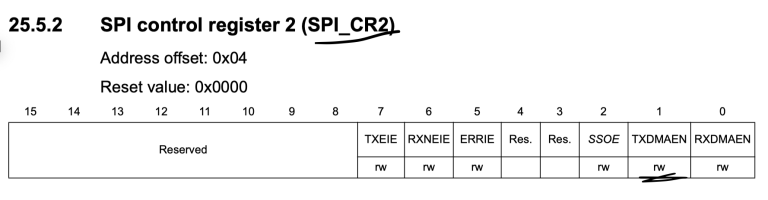 Getting Started With Stm32f103 Spi Transmit Using Dma Embeddedexpertio