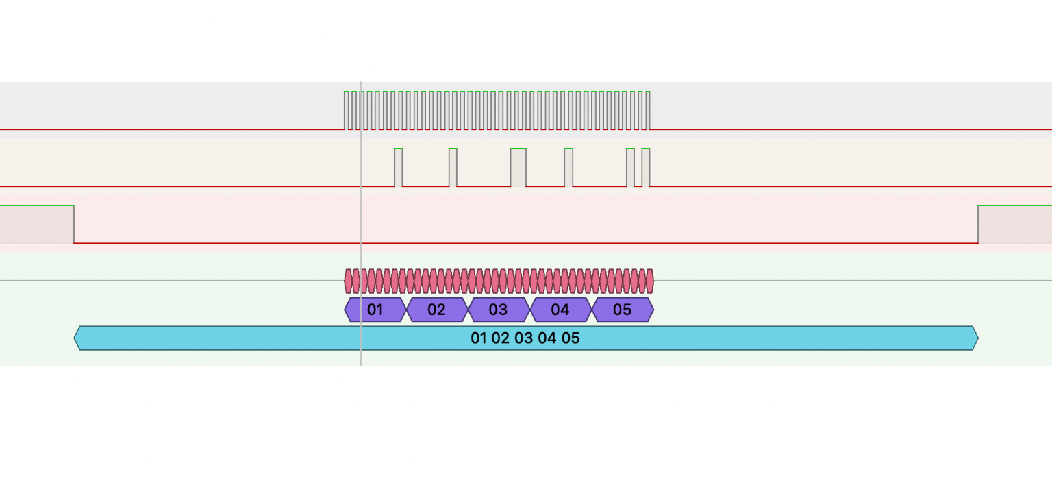 Getting Started With Stm32f103 Spi Transmit Using Dma Embeddedexpertio