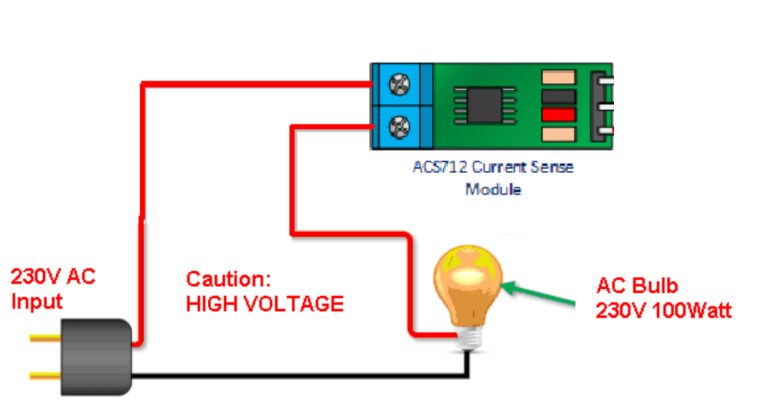 Working with STM32 and ACS712 Current Sensor: Measuring AC current – EmbeddedExpertIO