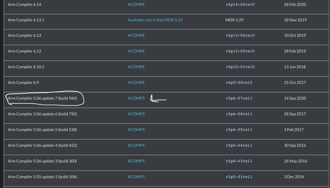 Solving missing ARM Compiler v5 in Keil Uvision – EmbeddedExpertIO