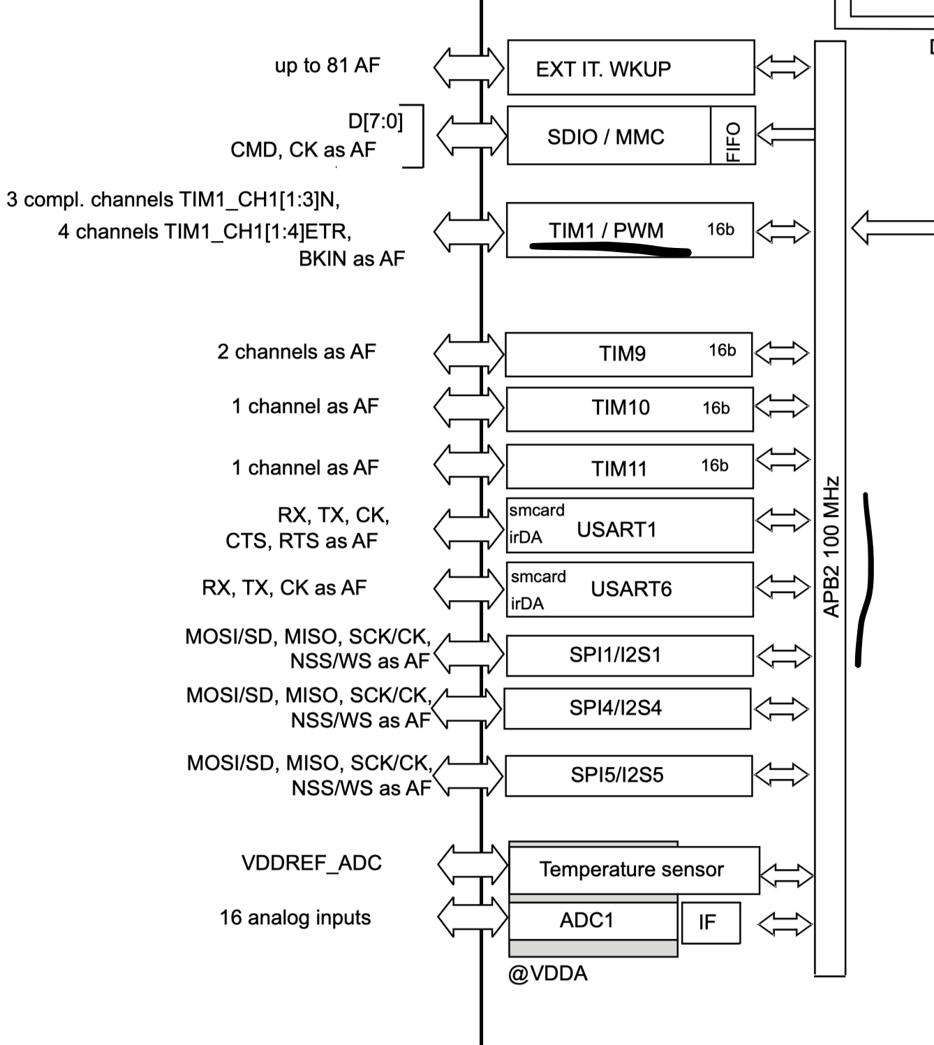 [Republishing] Toggling LED using DMA and Timer on STM32F4xx ...