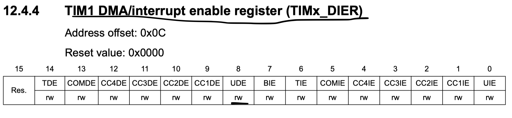 [Republishing] Toggling LED using DMA and Timer on STM32F4xx ...