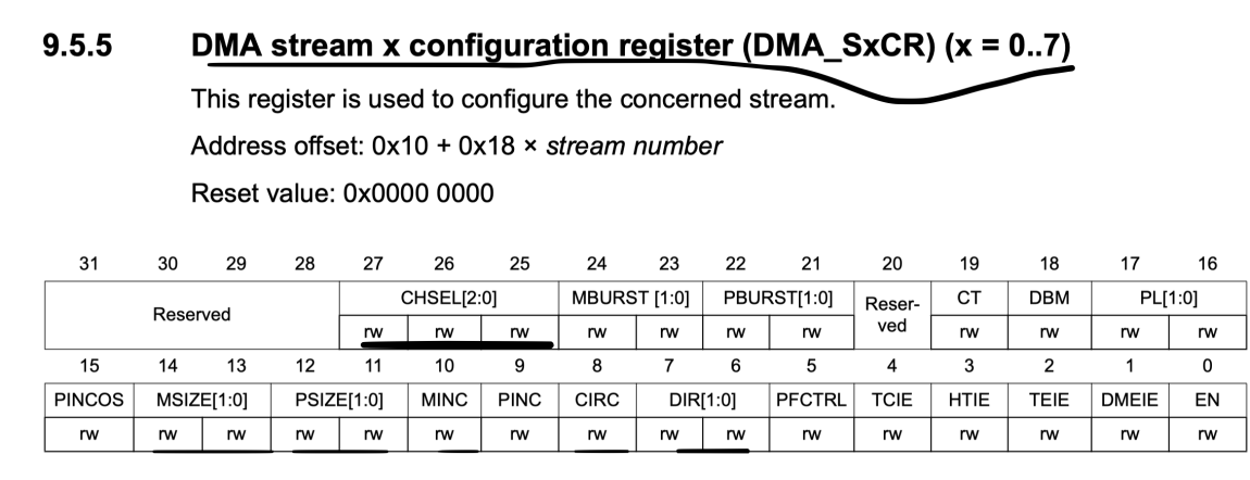 [Republishing] Toggling LED using DMA and Timer on STM32F4xx ...
