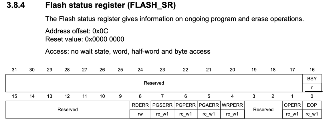 Writing to Internal Flash of STM32Fxxx – EmbeddedExpertIO