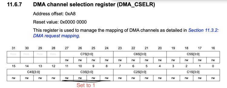 Getting started with STM32L053: SPI TX DMA – EmbeddedExpertIO
