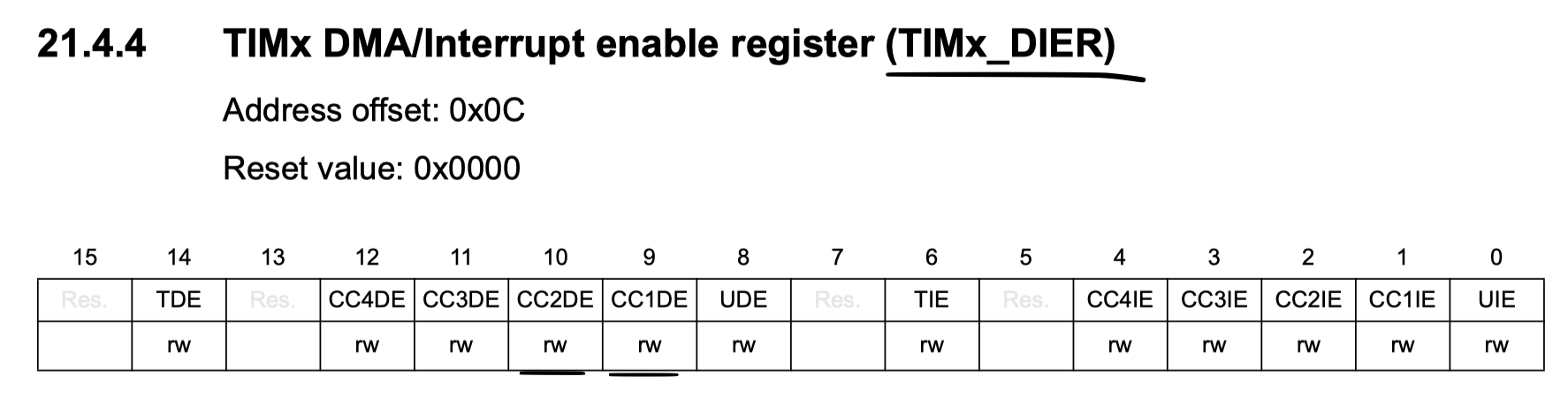 Getting started with STM32L053: PWM Update with DMA – EmbeddedExpertIO