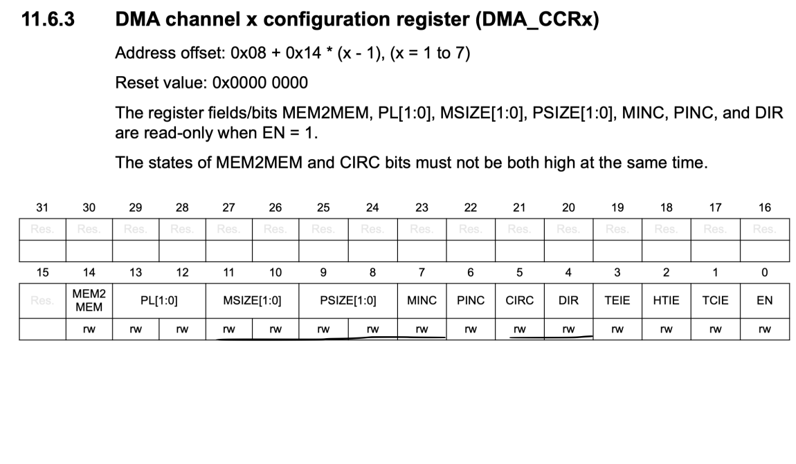 Getting Started With Stm32l053 Pwm Update With Dma Embeddedexpertio