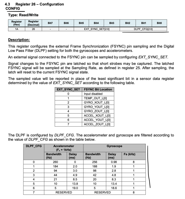 Working with STM32 and sensors: MPU6050 – EmbeddedExpertIO