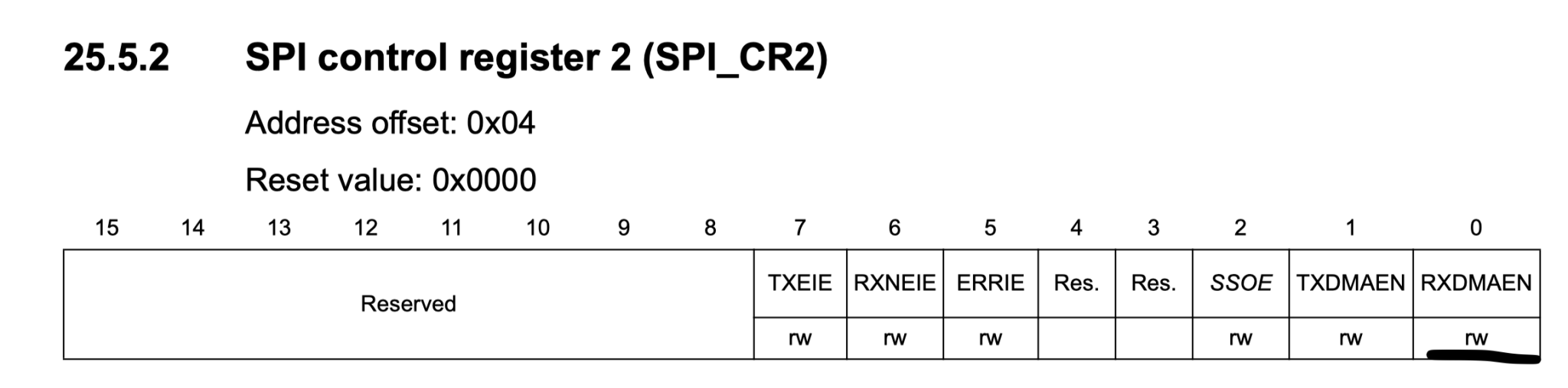 Getting Started With Stm32f103 Spi Full Duplex Using Dma Embeddedexpertio