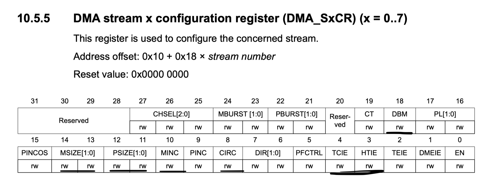 Working with ADC and STM32 part 6: Timer triggered with DMA with Double Buffer – EmbeddedExpertIO