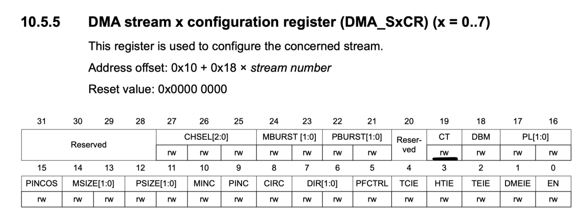 Working with ADC and STM32 part 6: Timer triggered with DMA with Double ...
