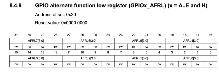 Building Board Support Package (BSP) for STM32F411-Nucleo64 Part4: GPIO In Alternate Function ...