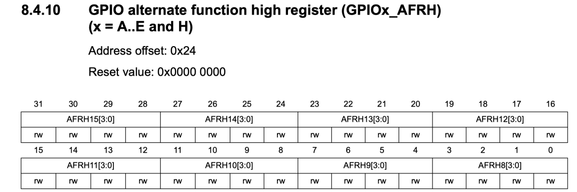 Building Board Support Package (BSP) for STM32F411-Nucleo64 Part4: GPIO In Alternate Function ...