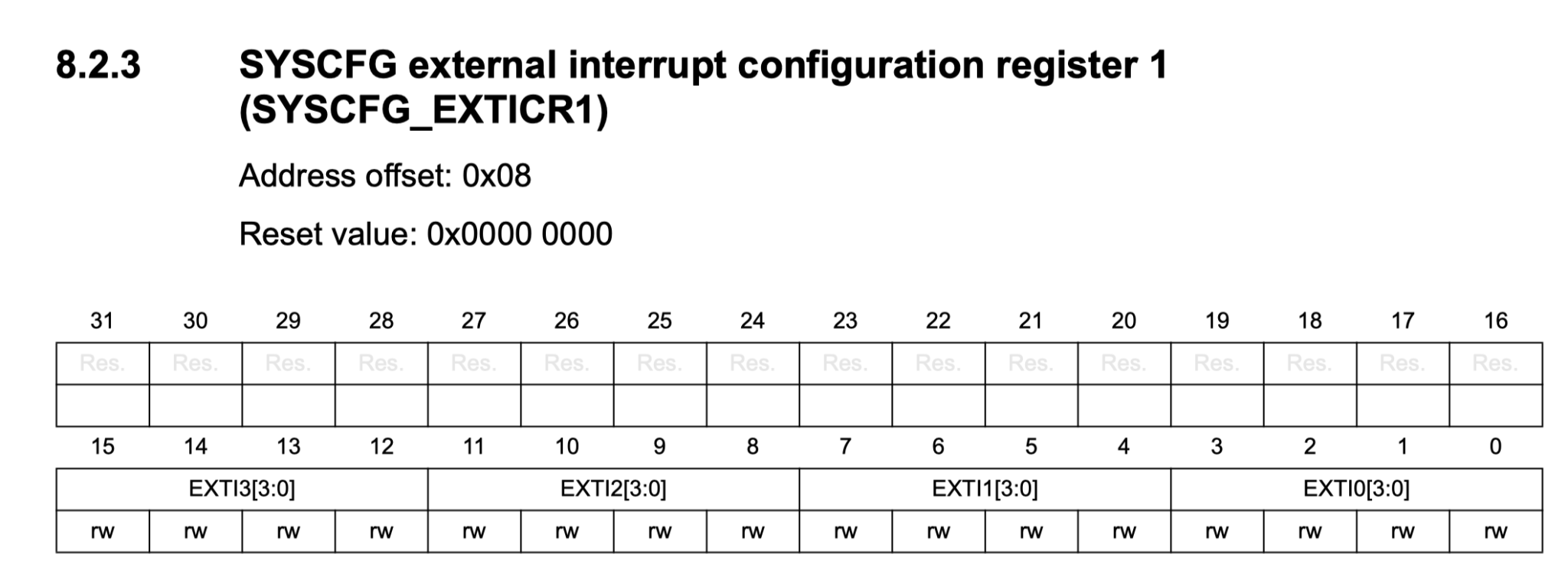 Building Board Support Package (BSP) for STM32F411-Nucleo64 Part7:External Interrupt ...