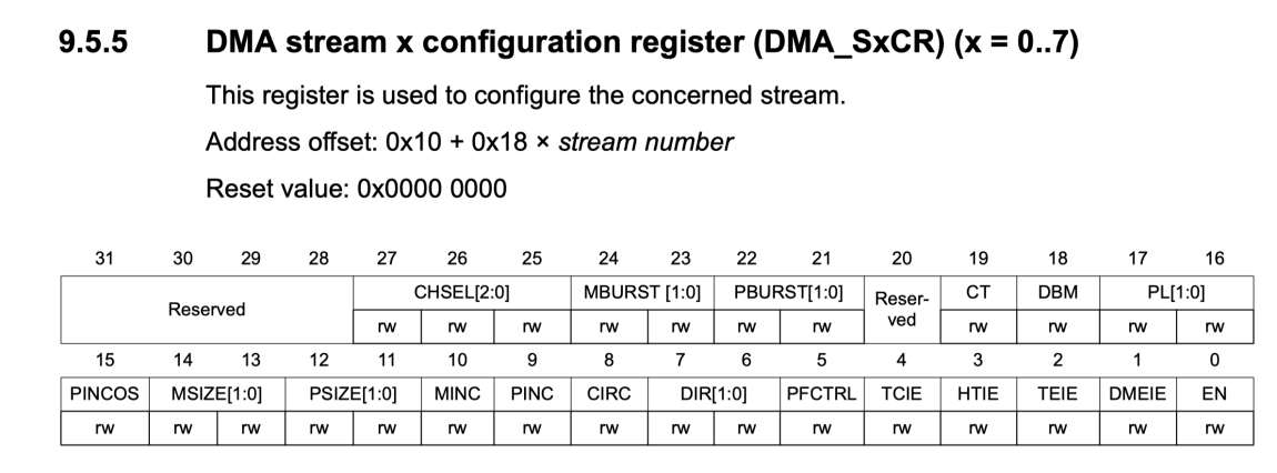 Building Board Support Package (BSP) for STM32F411-Nucleo64 Part13.1: DMA Driver – EmbeddedExpertIO