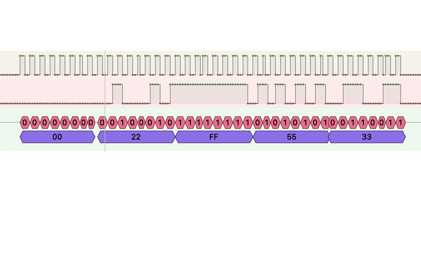 Building Board Support Package (BSP) for STM32F411-Nucleo64 Part13.3: DMA Memory to Peripheral ...
