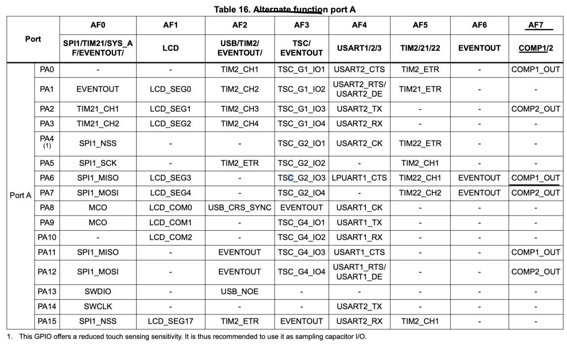 Getting started with STM32L053: Comparator – EmbeddedExpertIO
