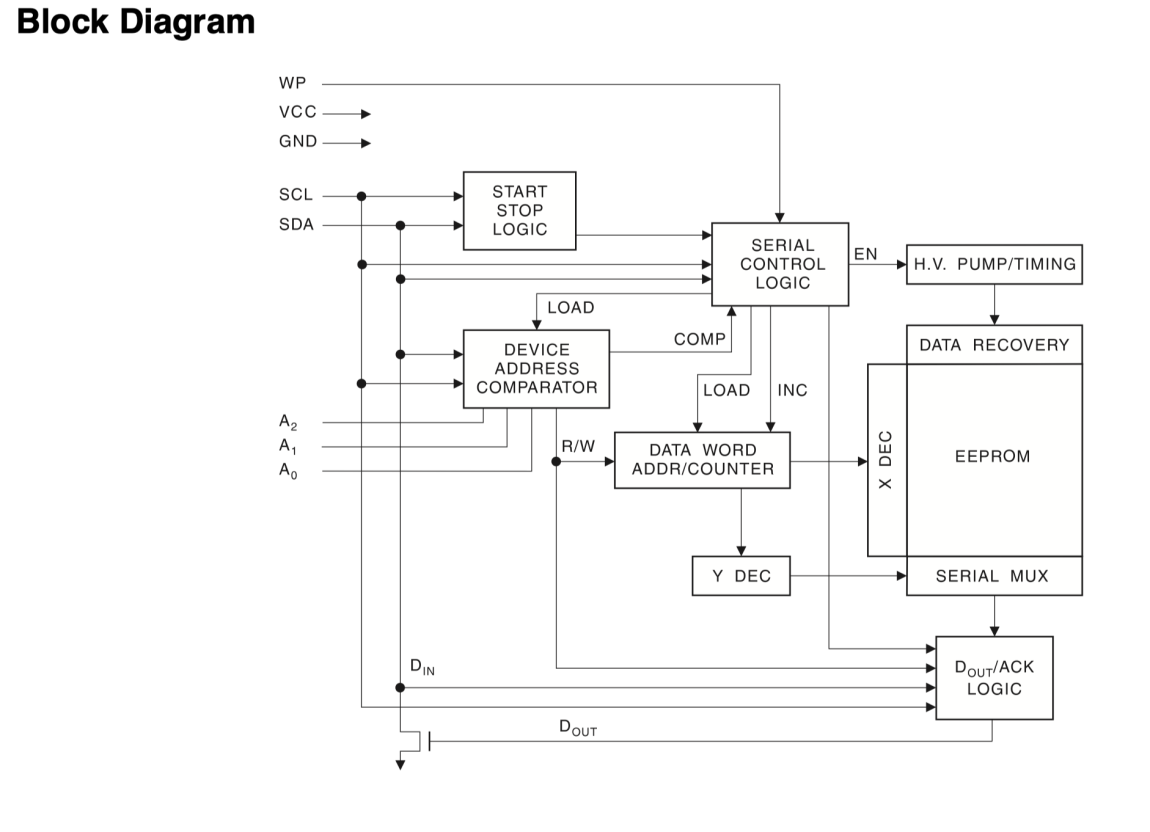 Working With Stm32 And At24c32 Eeprom Part1 Readwrite Byte Embeddedexpertio
