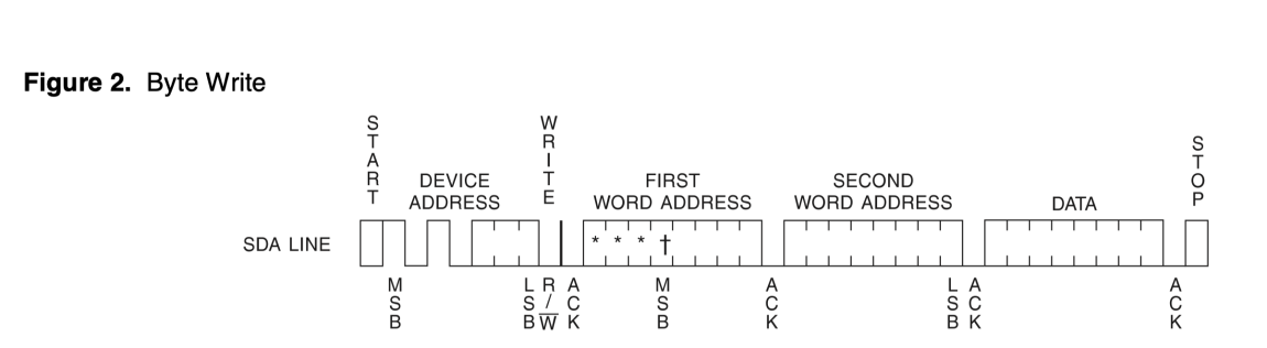 Working With Stm32 And At24c32 Eeprom Part1 Readwrite Byte Embeddedexpertio