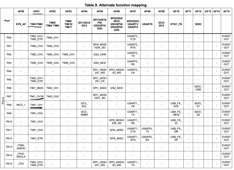Stm32 Advanced Timers Part 1 Generating Pwm And Complementary Output Embeddedexpertio 6717