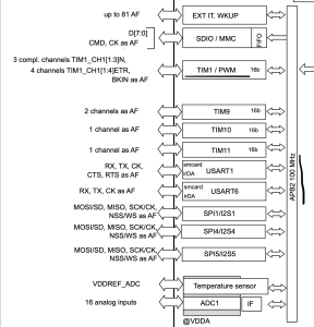 STM32 Advanced Timers Part 1: Generating PWM and Complementary Output ...