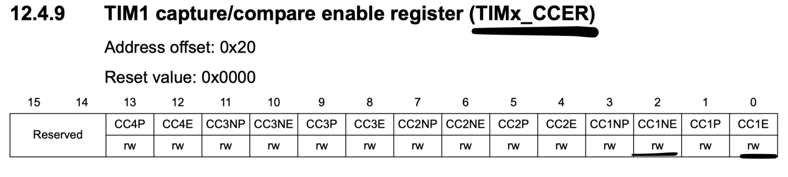 STM32 Advanced Timers Part 1: Generating PWM and Complementary Output – EmbeddedExpertIO